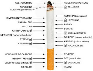 Bahaya Rokok Dan Kandungan Zat Kimianya