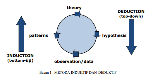 Upaya Manusia Memperoleh Pengetahuan - Materi Kuliah Ilmu Komunikasi