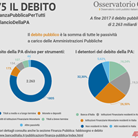CONTESSA ENTELLINA - Hora e Kuntisës: Tavole statistiche. Farsi un'idea ...