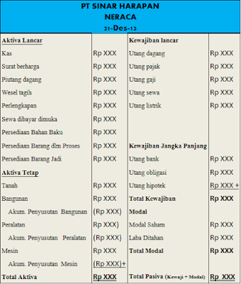 3 Contoh Laporan Keuangan Perusahaan yang Baik dan Benar