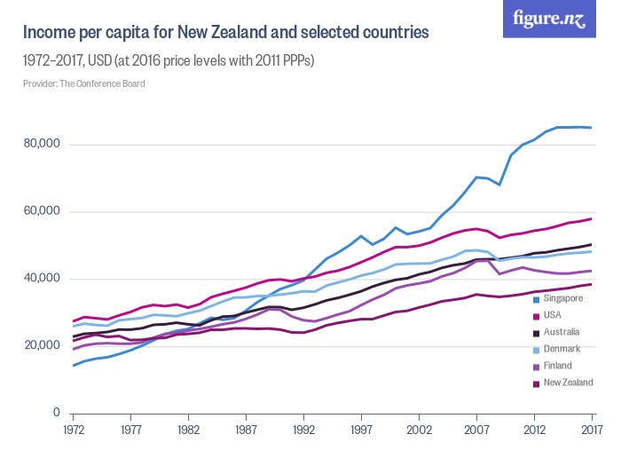 Thoughts from 40° South: India, Singapore and New Zealand