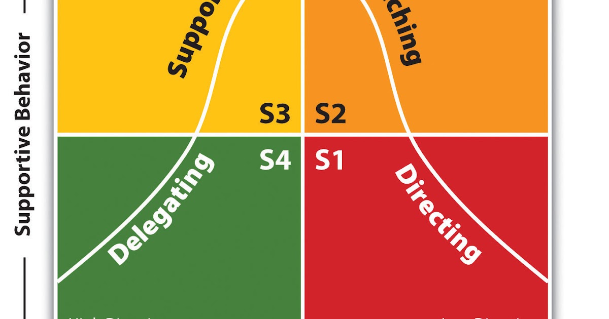 GAYA KEPEMIMPINAN SITUASIONAL