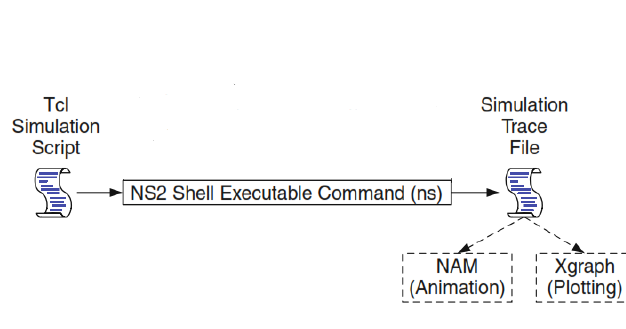 ProgrammingWorld: Introduction to NS2 (Network Simulator 2)
