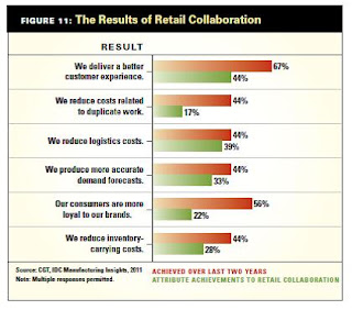 Velocity Category Management, Demand Chain and Demand Signal Repository ...