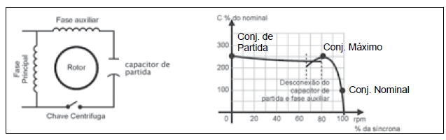 Comandos Elétricos: Comandos Elétricos - Aula 2.16 - Partida Direta e ...
