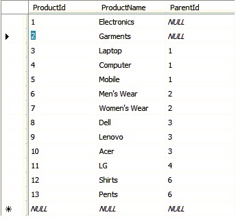 Code Snippets: Bind Treeview in asp.net c# using dataset