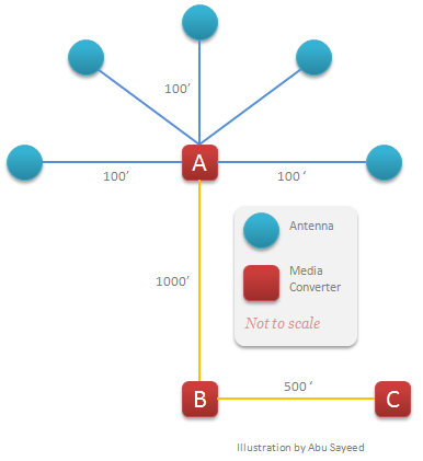 Dasneto: Ideas and opinions from DAS world: DAS Flower: an interesting ...