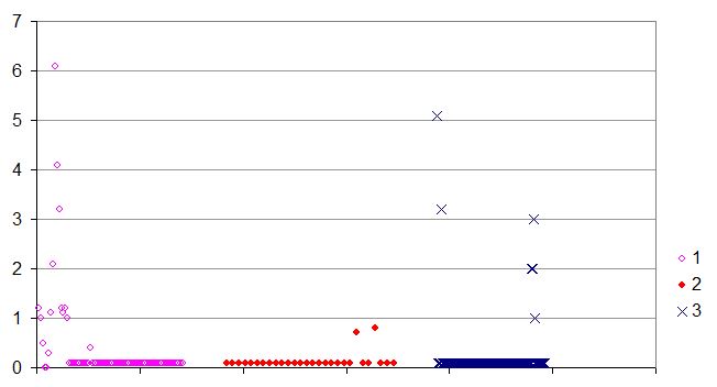 Advanced Graphs Using Excel : Manhattan plot using Excel Advanced Graphs Using Excel : Manhattan plot using Excel