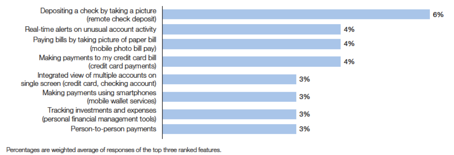 Bank Marketing Strategy: Understanding the Mobile Banking Consumer