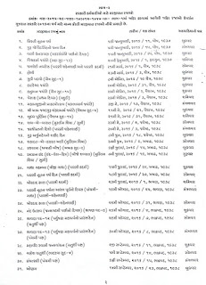 Jaher Raja / Marajiyat Raja list for Government and Bank Sector of Year ...