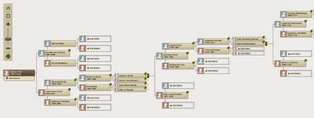 Exploring the Origins of My Family Line with Ancestry.com # ...