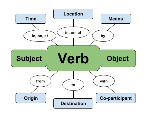 Onlineteaching Maths and English: COMPARATIVE STRUCTURES