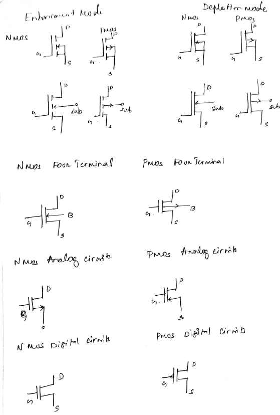 Electronic Snack: NMOS and PMOS Symbols