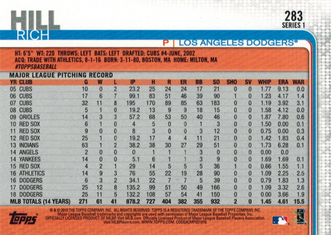 Dime Boxes -- The Low-End Baseball Card Collector's Journey: I'll ...