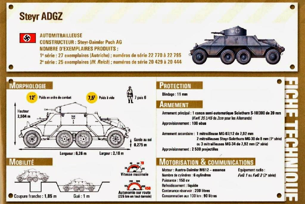 Axis Tanks and Combat Vehicles of World War II: Polizei ...