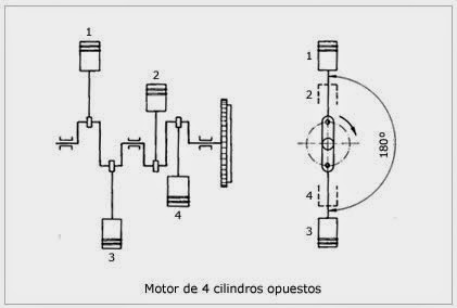 ELECTROMECÁNICA: MOTORES TEMA 3.5 componentes motor/Tren Alternativo(3)