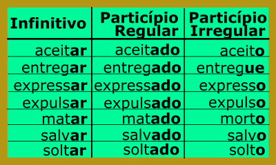 HABLEMOS DE PORTUGUÉS DE BRASIL: "Particípio"
