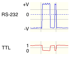 Blog: RTS/CTS handshaking and waveforms
