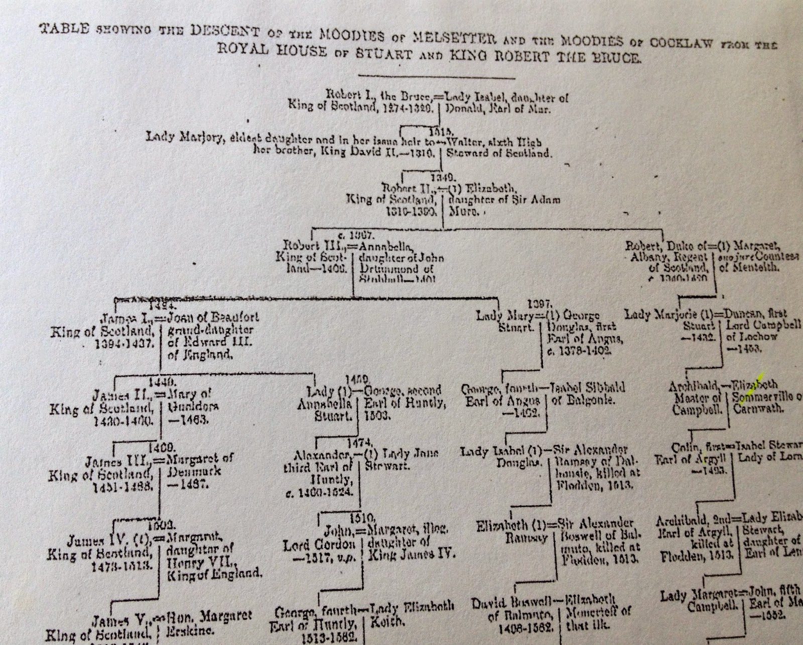 life in the letters: The Moodie's and some royal name dropping