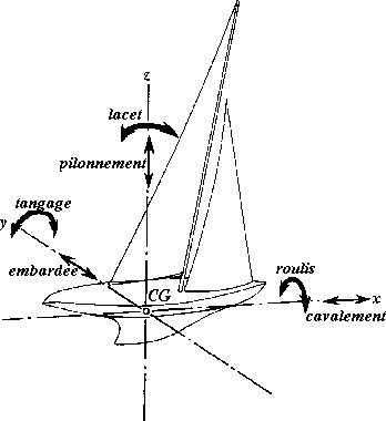 French Vocabulary Illustrated: roulis