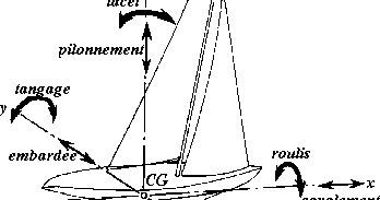 French Vocabulary Illustrated: roulis