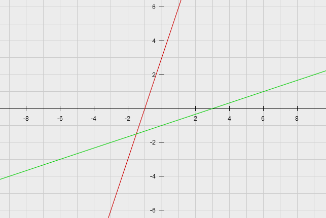 PreCalculus A (3rd Hour, Fall 2011): Chapter 1.5 - Inverse Functions