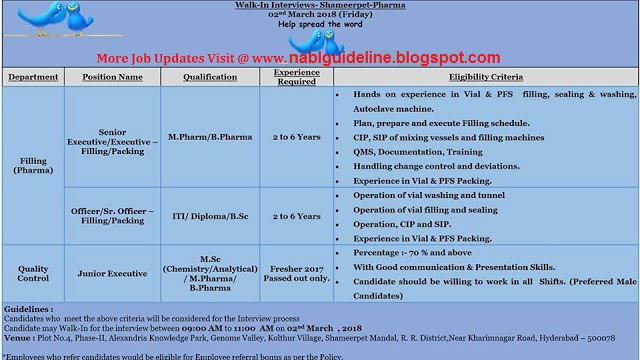 NABL GUIDELINES: Walk-In Interviews for Freshers & Experienced ...