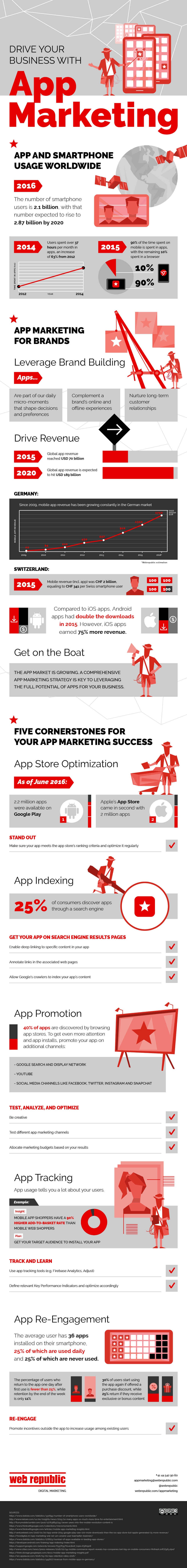 Infographic: App Marketing / Digital Information World