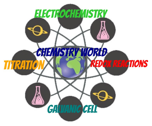Electrochemistry Introduction - Using word art web tool Electrochemistry Introduction - Using word art web tool