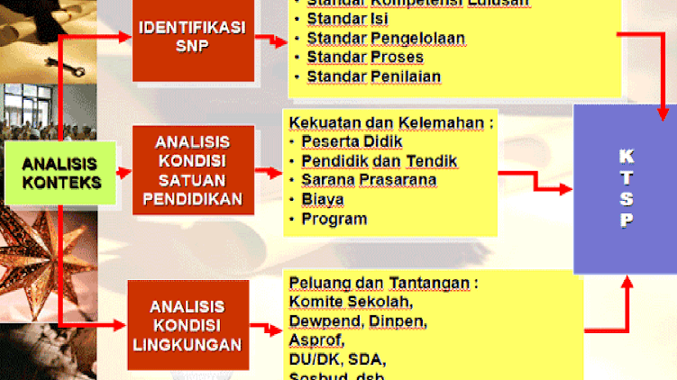Contoh Analisis Konteks Kurikulum