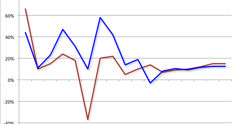Cara Menghitung Average Daily Rate (ADR) - Gondonesia.com - Semua ada ...