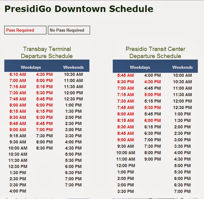 potatopudding: Trendy Travels: Backyard Bay - SF Tour Under $20