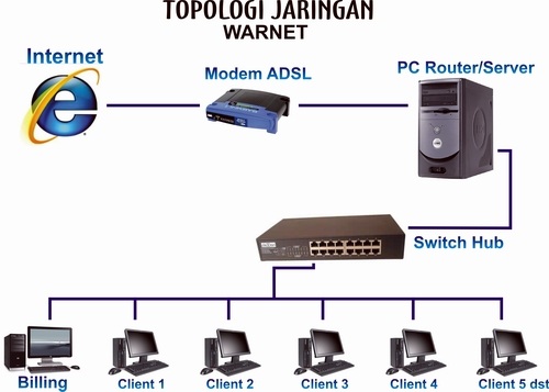 Ilmu "number 1 from the other": Sukatani Internet Cafe