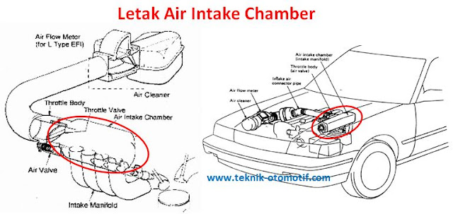 Fungsi Air Intake Chamber Pada Sistem Induksi Udara EFI - Teknik Otomotif
