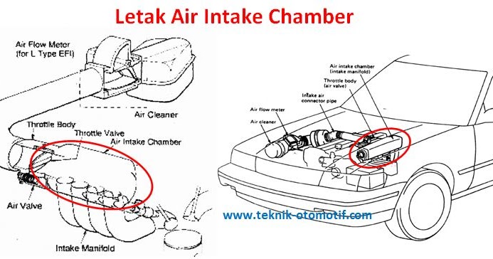 Fungsi Air Intake Chamber Pada Sistem Induksi Udara EFI | teknik ...