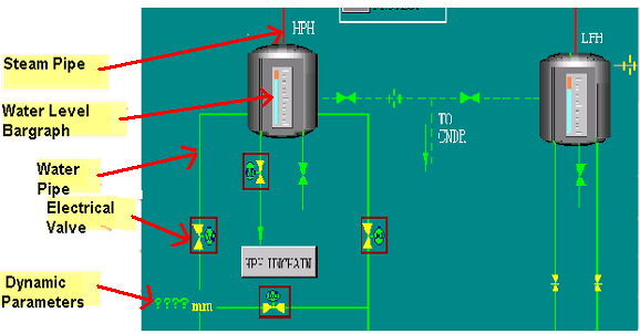 MAN - MACHINE INTERFACE (MMI) | Kucing 2000