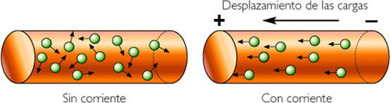 Voltaje y Corriente Eléctrica | Instalaciones Eléctricas Residenciales