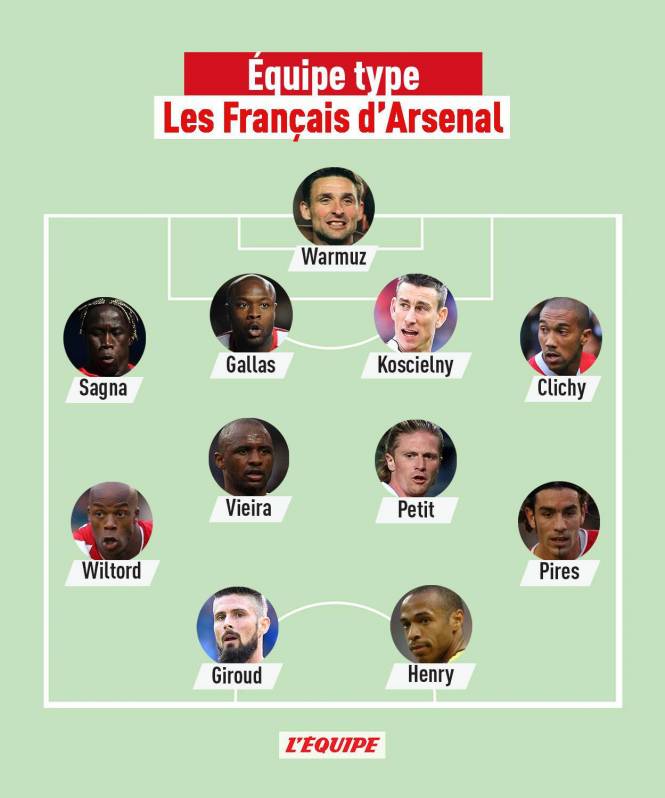 Bloco de Notas: Franceses no Arsenal (Onze histórico)