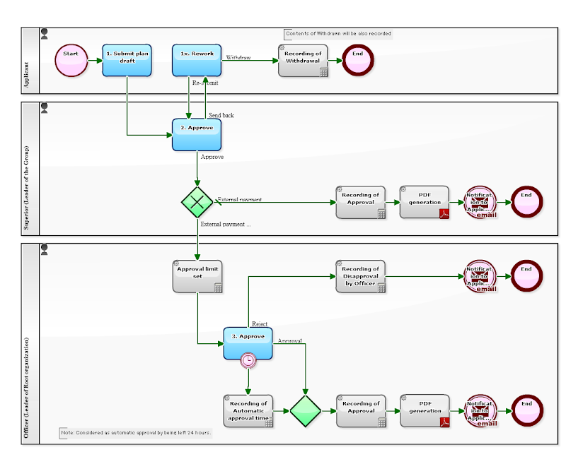 Workflow Sample: December 2015