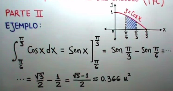 Teorema Fundamental Del Calculo Teorema Fundamental Del Calculo Parte