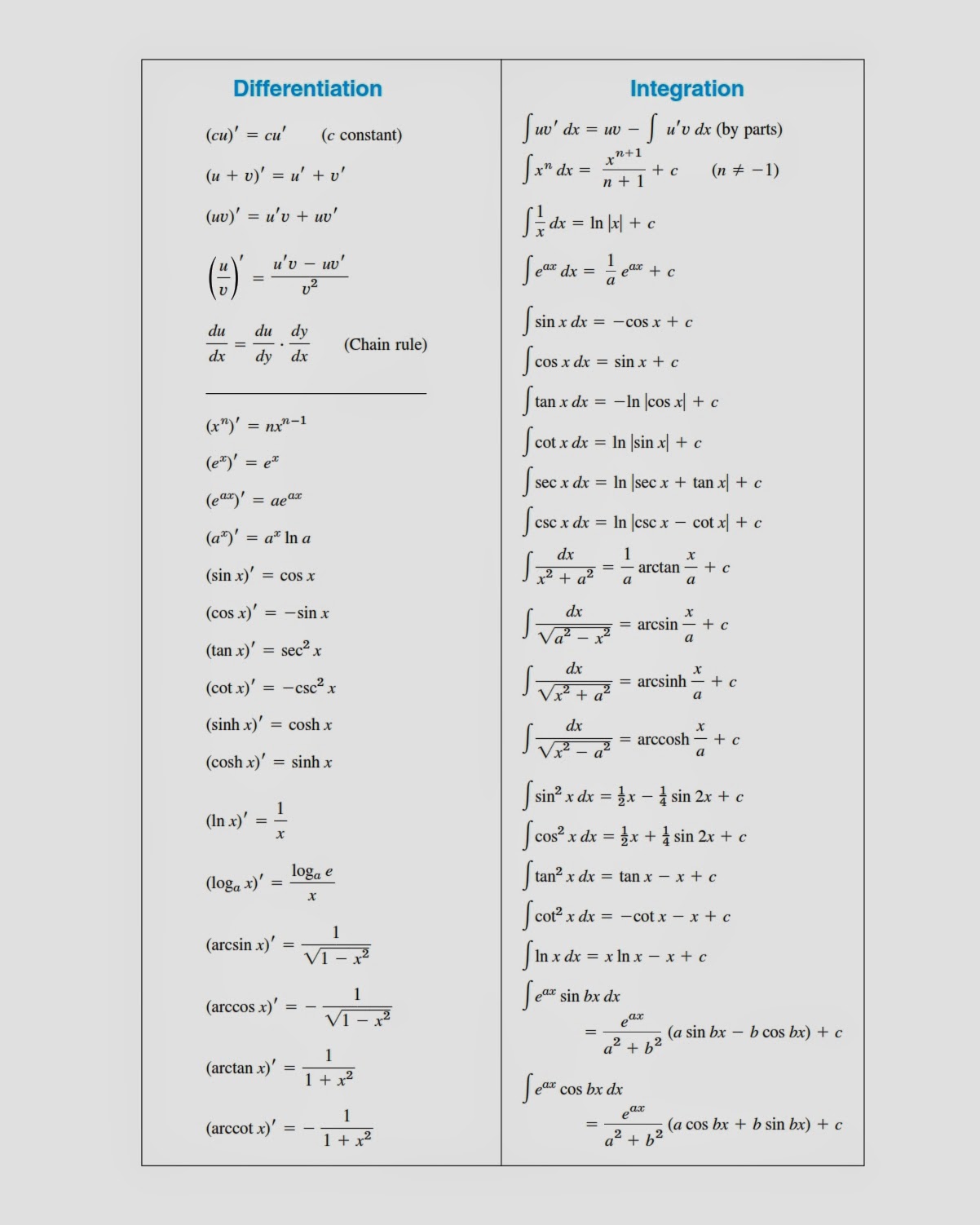 Hyperphysics ajc: Tabela de Derivação e Integração