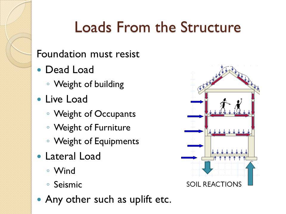 Structural Live Load