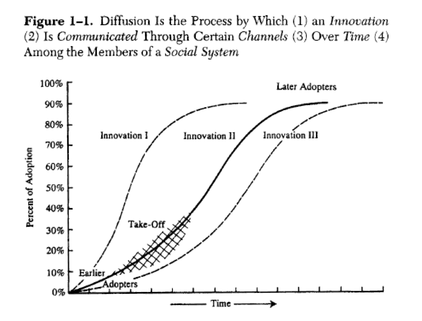 Bits or pieces?: The start of a journey ...