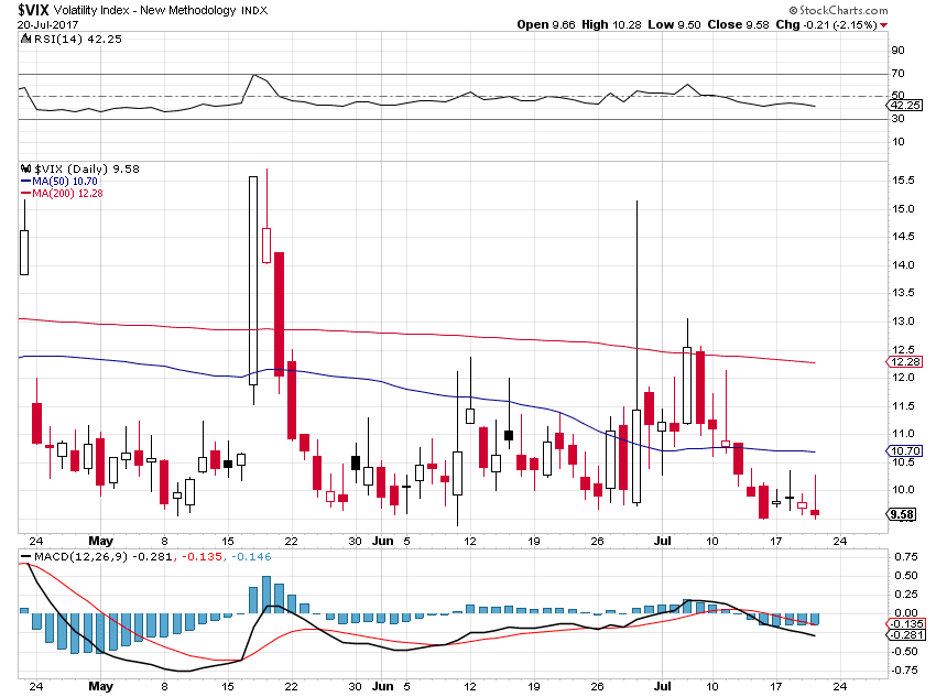 Jesse's Café Américain: Stocks and Precious Metals Charts - One Day In ...