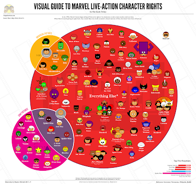 Visual Guide to Marvel Live-Action Movie Rights, Before and After ...