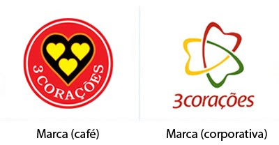 Mundo Das Marcas: CAFÉ 3 CORAÇÕES