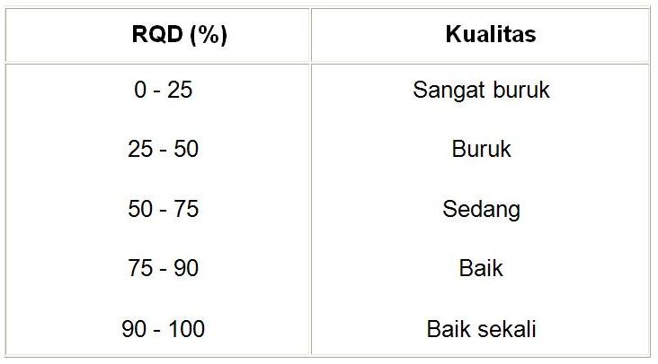 Geoteknik Tambang ~ Teknik Pertambangan