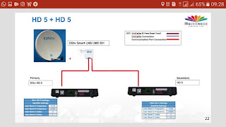 DSTV EXTRA VIEW INSTALLATION GUIDE