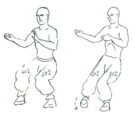 Free Online JKD Academy: JKD On-Guard Stance "Bijong"
