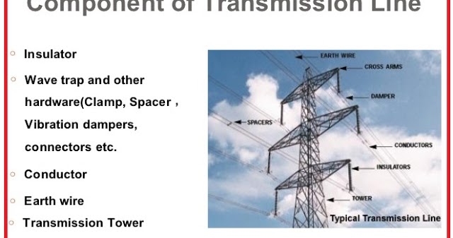 Electrical and Electronics Engineering: Components of Transmission Line!!!